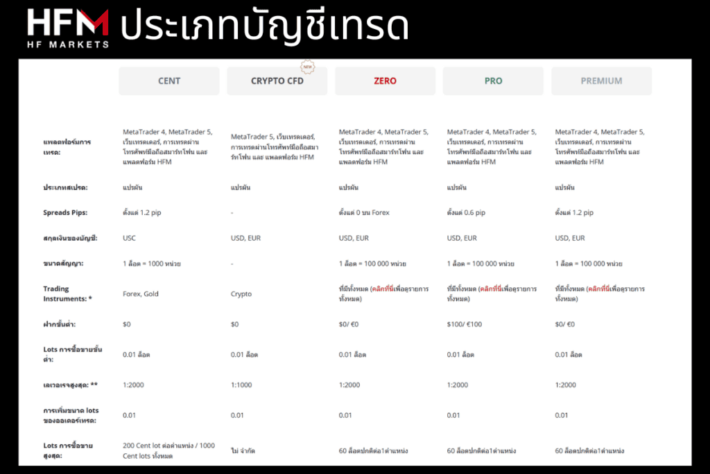 HFM ดีไหม? รีวิวเจาะลึกวิธีเทรดฟอเร็กซ์กับ HFM ในปี 2025