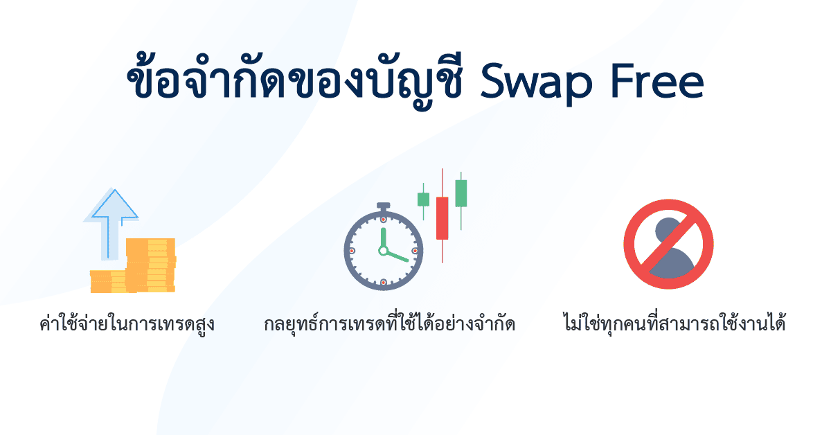 บัญชี swap free 2025: ทางเลือกการซื้อขายฟอเร็กซ์ ไม่มีดอกเบื้ย (swap)