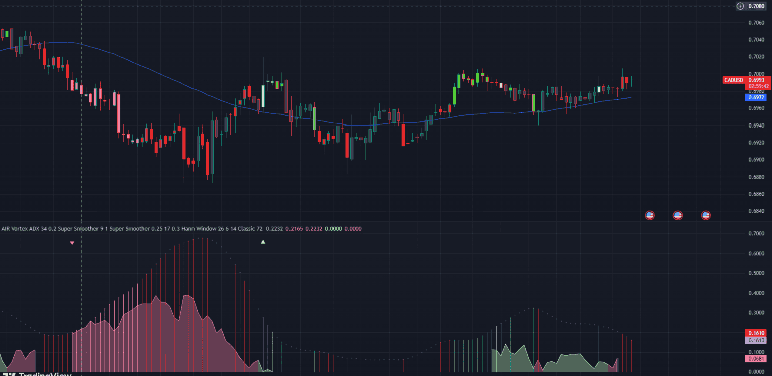 The Best AI Forex Trading Software for Canadian Traders