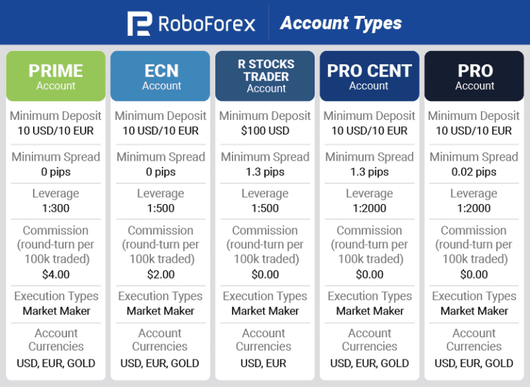 RoboForex Review 2025: Pros, Cons & Complete Analysis