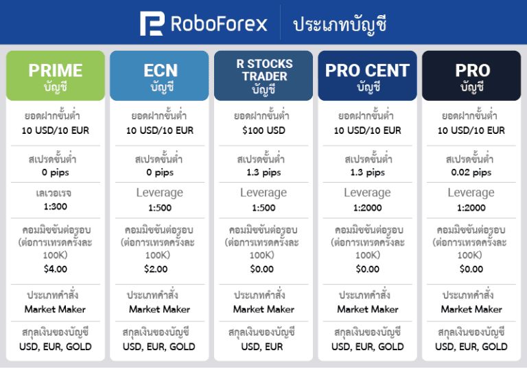 roboforex ดีไหม 2025: ข้อดีในการเทรดกับโบรกเกอร์ ห้ามพลาด!