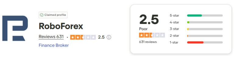 RoboForex Review 2025: Pros, Cons & Complete Analysis