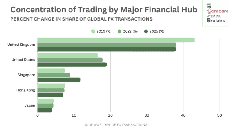 Forex Trading Industry + Market Statistics for 2026