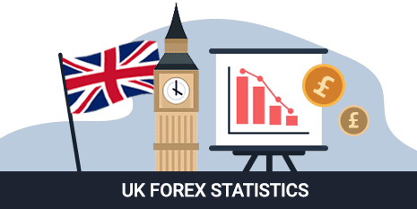 UK Forex Trading Statistics for 2026 (Updated)