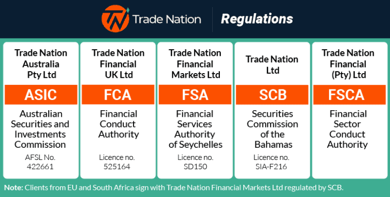 Trade Nation Review 2026: Fixed Spreads & Zero Commissions