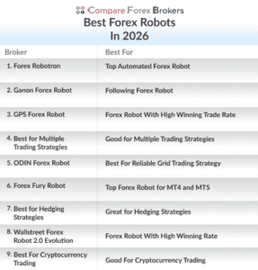 9 Best Forex Robots in the World for 2026 (Updated)