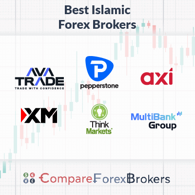Best Islamic Forex Brokers in UAE 2025: Top Swap-Free Accounts
