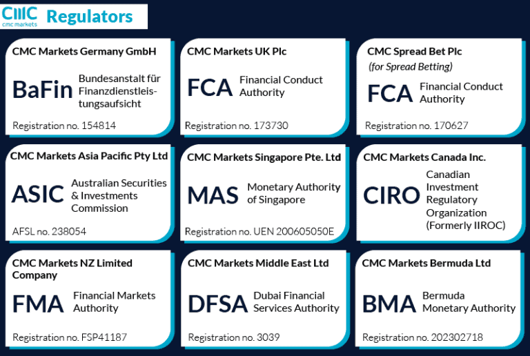 CMC Markets Review (2026): Fees, Spreads & Platforms